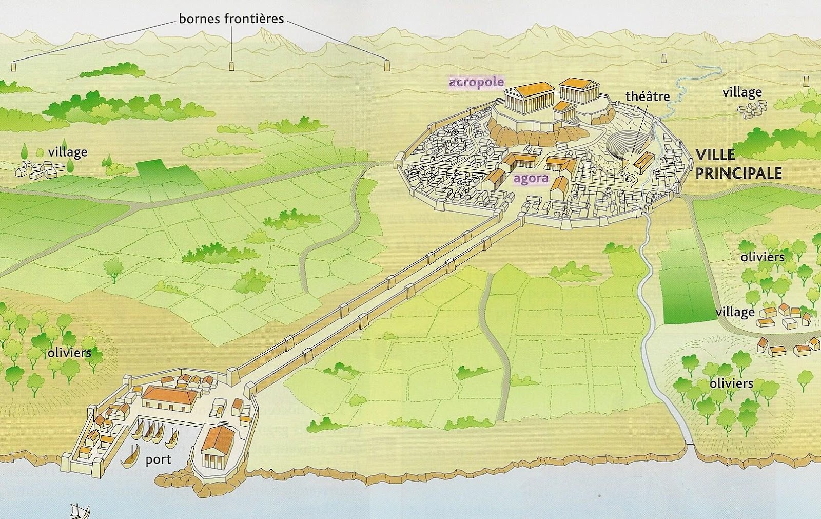 Parcours 2 : Massalia, une colonie grecque – La Classe d'Histoire