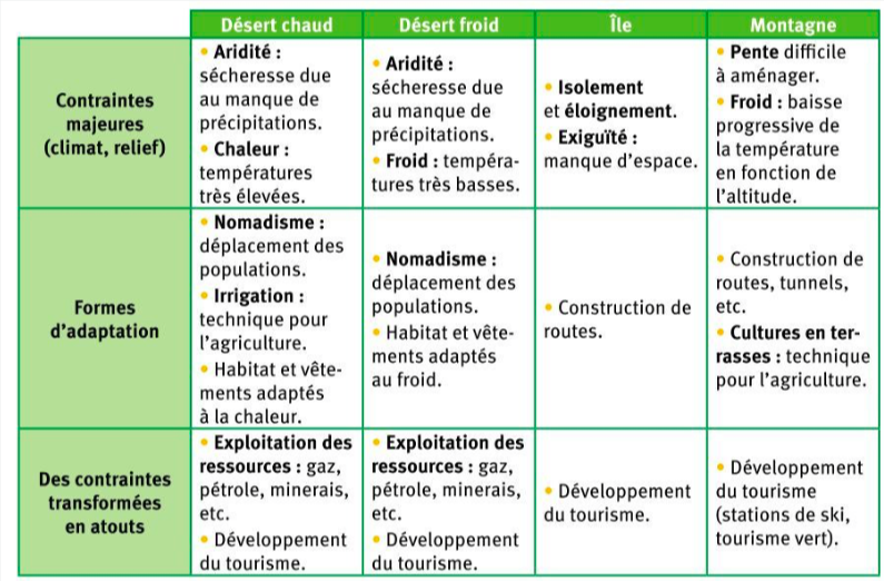 ACTIVITE 4: LOCALISER les espaces à fortes contraintes naturelles dans ...