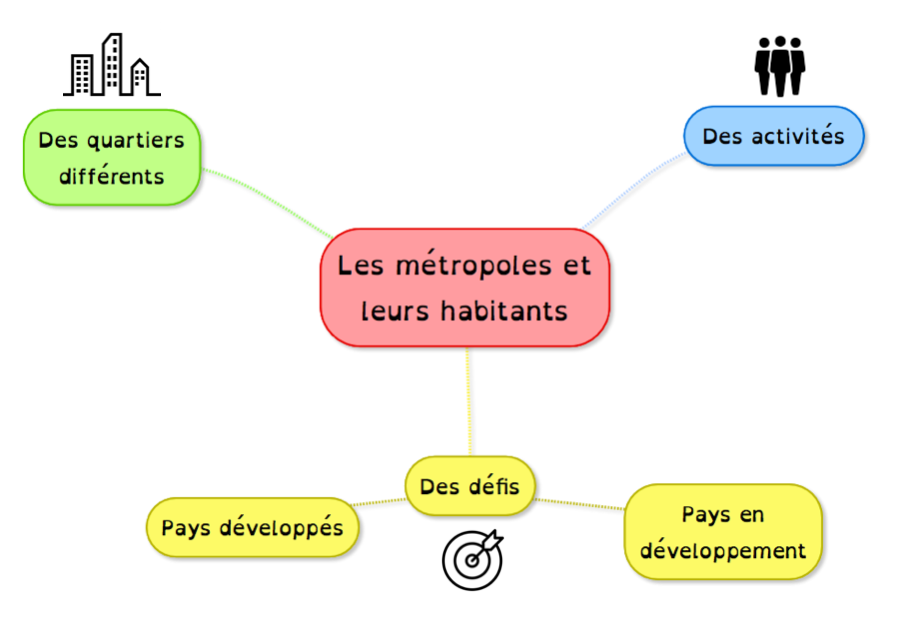 APPRENDRE À APPRENDRE : Habiter une métropole : fonctions et diversité ...
