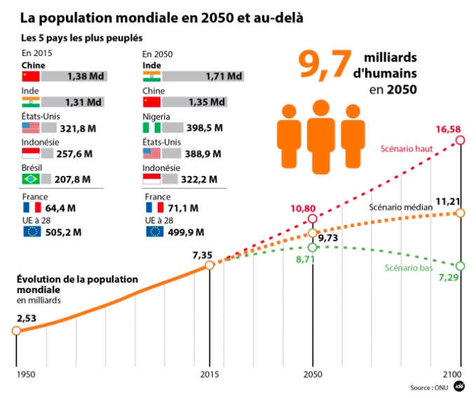 Parcours 1: La croissance démographique en Inde – La Classe d'Histoire