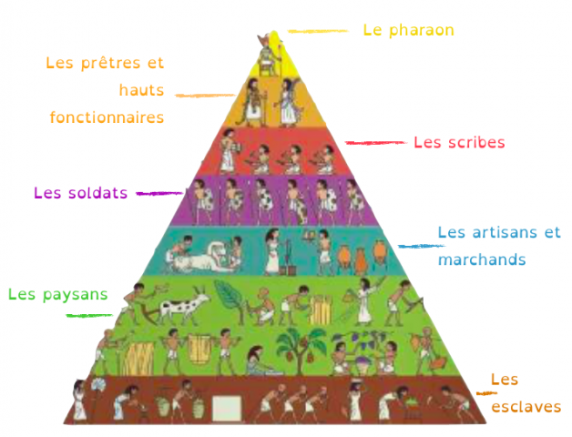 Parcours 2 : Le royaume d’Egypte – La Classe d'Histoire