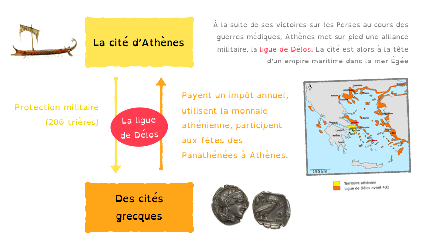 Parcours 1 : En Grèce, des cités rivales – La Classe d'Histoire